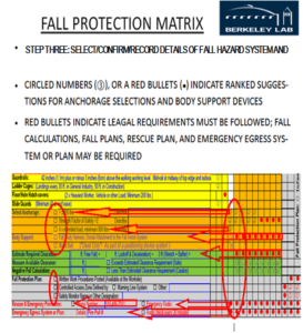 Fall Protection Certification Template (1) - TEMPLATES EXAMPLE ...