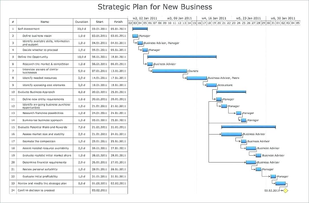 Gartner Certificate Templates TEMPLATES EXAMPLE TEMPLATES EXAMPLE