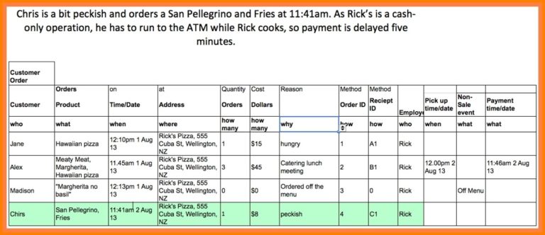 Report Requirements Template (1) - TEMPLATES EXAMPLE | TEMPLATES EXAMPLE