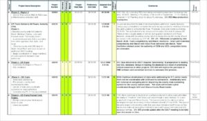 Software Testing Weekly Status Report Template (2) - TEMPLATES EXAMPLE ...