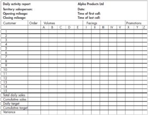 Daily Activity Report Template (2) - TEMPLATES EXAMPLE | TEMPLATES EXAMPLE
