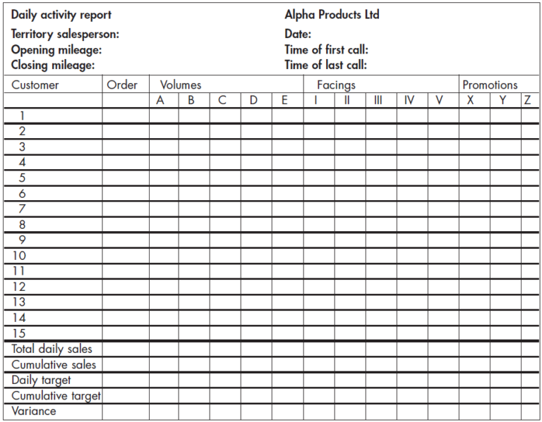 Daily Activity Report Template (2) - TEMPLATES EXAMPLE | TEMPLATES EXAMPLE