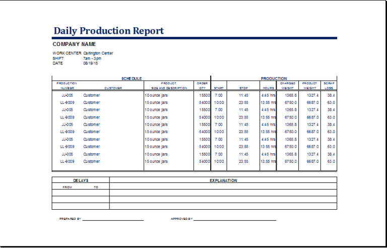 Daily Project Status Report Template (1) - TEMPLATES EXAMPLE ...