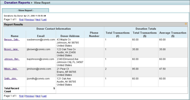 Donation Report Template (3) - TEMPLATES EXAMPLE | TEMPLATES EXAMPLE