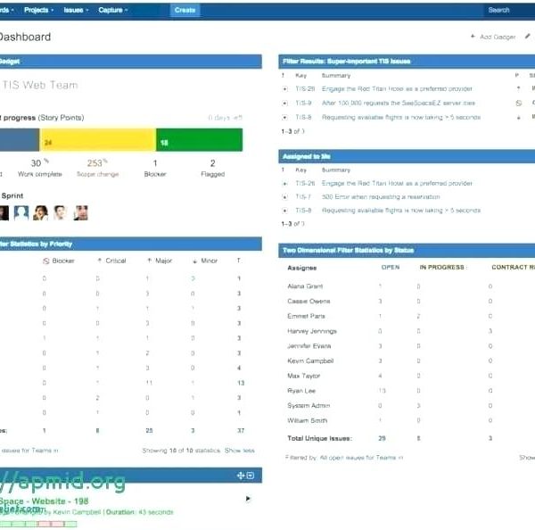 Executive Summary Project Status Report Template (1) - TEMPLATES ...