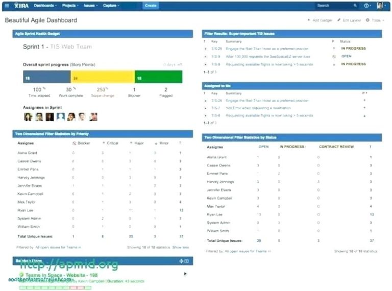 Executive Summary Project Status Report Template (1) - TEMPLATES ...