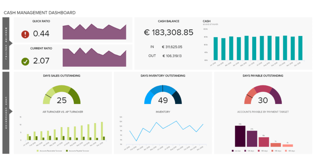 Financial Reporting Dashboard Template (9) - TEMPLATES EXAMPLE ...