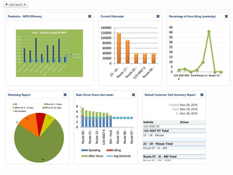 Fleet Management Report Template (1) - TEMPLATES EXAMPLE | TEMPLATES ...