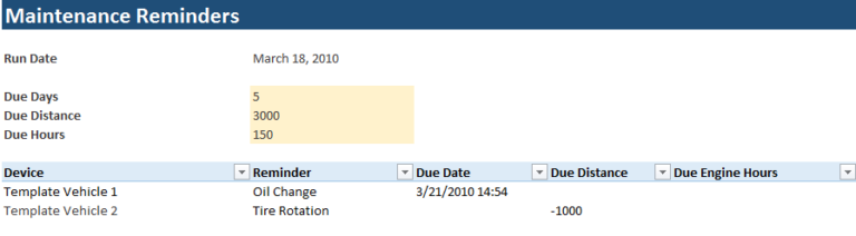Fleet Management Report Template (4) - TEMPLATES EXAMPLE | TEMPLATES ...