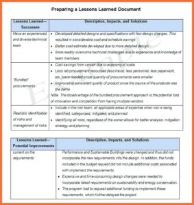 Lessons Learnt Report Template (1) - TEMPLATES EXAMPLE | TEMPLATES EXAMPLE
