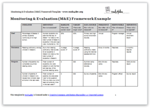 M&E Report Template - TEMPLATES EXAMPLE | TEMPLATES EXAMPLE