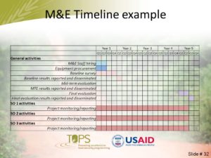 M&E Report Template (1) - TEMPLATES EXAMPLE | TEMPLATES EXAMPLE
