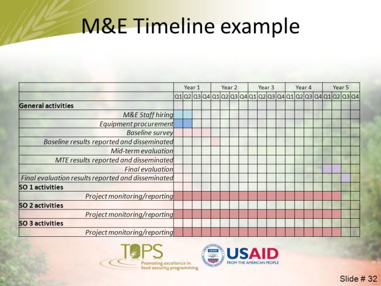 M&E Report Template (1) - TEMPLATES EXAMPLE | TEMPLATES EXAMPLE
