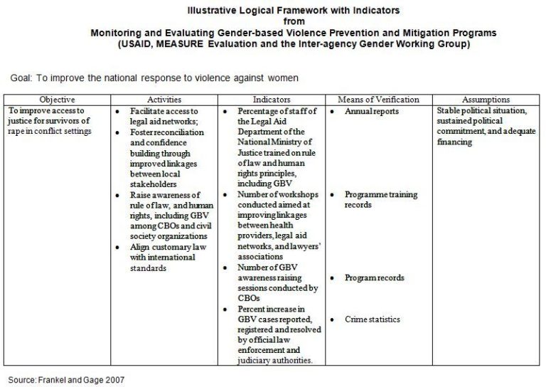 m-e-report-template-templates-example-templates-example