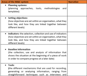 M&E Report Template (5) - TEMPLATES EXAMPLE | TEMPLATES EXAMPLE