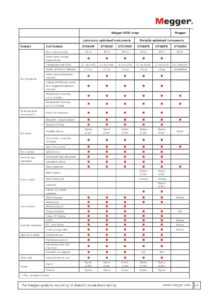 Megger Test Report Template (6) - TEMPLATES EXAMPLE | TEMPLATES EXAMPLE