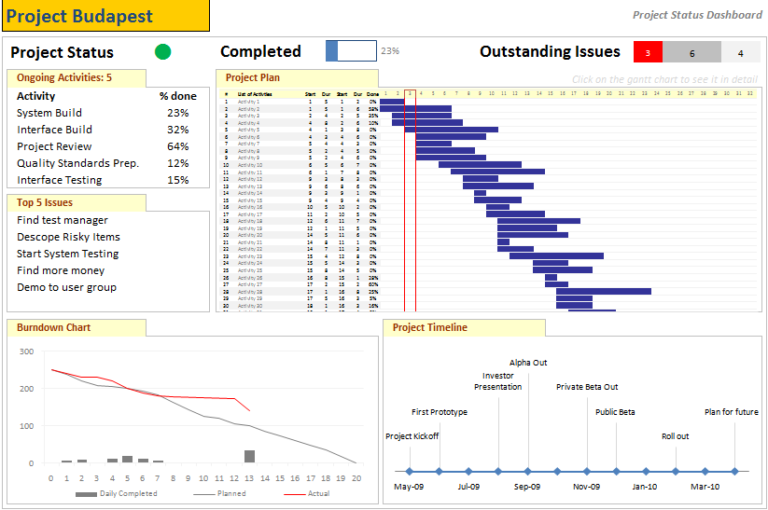 Project Status Report Dashboard Template (1) - TEMPLATES EXAMPLE ...
