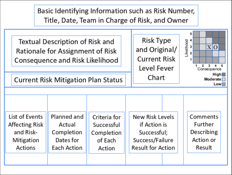 Risk Mitigation Report Template (3) - TEMPLATES EXAMPLE | TEMPLATES EXAMPLE Risk Mitigation Report Template (3) - TEMPLATES EXAMPLE | TEMPLATES EXAMPLE