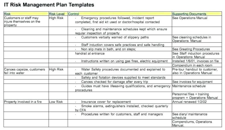 Risk Mitigation Report Template (5) - TEMPLATES EXAMPLE | TEMPLATES EXAMPLE