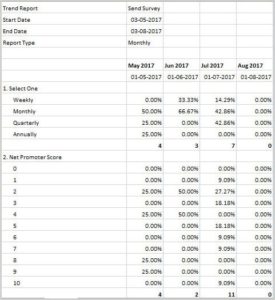 Trend Analysis Report Template (5) - TEMPLATES EXAMPLE | TEMPLATES EXAMPLE