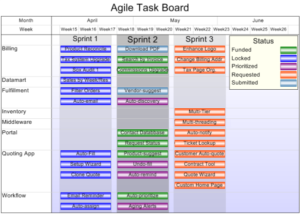 Agile Status Report Template (1) - TEMPLATES EXAMPLE | TEMPLATES EXAMPLE