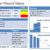 Agile Status Report Template (1) - TEMPLATES EXAMPLE | TEMPLATES EXAMPLE