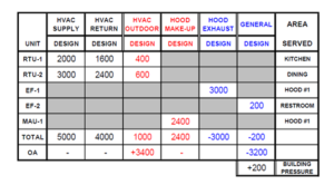 Air Balance Report Template (2) - TEMPLATES EXAMPLE | TEMPLATES EXAMPLE