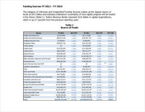 Capital Expenditure Report Template (1) - TEMPLATES EXAMPLE | TEMPLATES ...