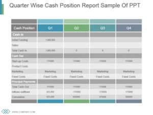 Cash Position Report Template (2) - TEMPLATES EXAMPLE | TEMPLATES EXAMPLE