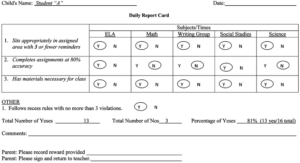 Daily Report Card Template For Adhd (2) - TEMPLATES EXAMPLE | TEMPLATES ...
