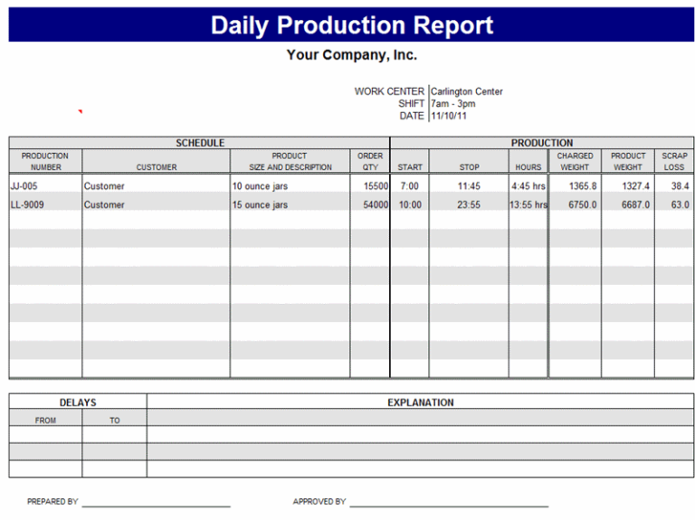Daily Report Sheet Template (3) - TEMPLATES EXAMPLE | TEMPLATES EXAMPLE