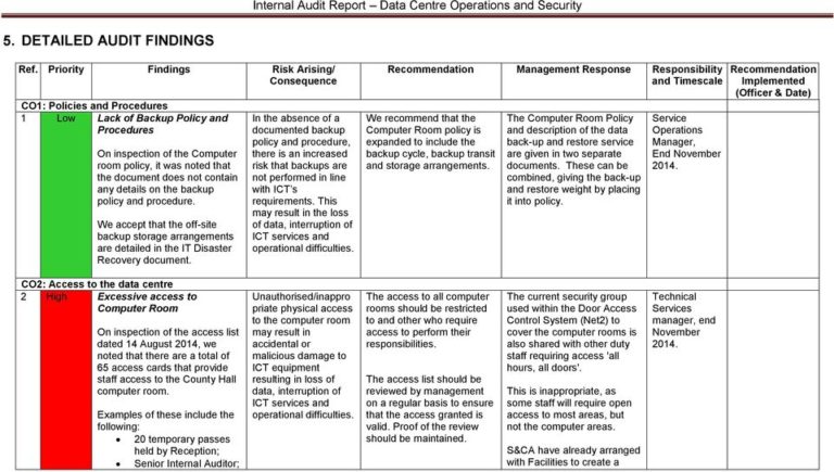 Data Center Audit Report Template (4) - TEMPLATES EXAMPLE | TEMPLATES ...