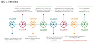 Eeo 1 Report Template (2) - TEMPLATES EXAMPLE | TEMPLATES EXAMPLE
