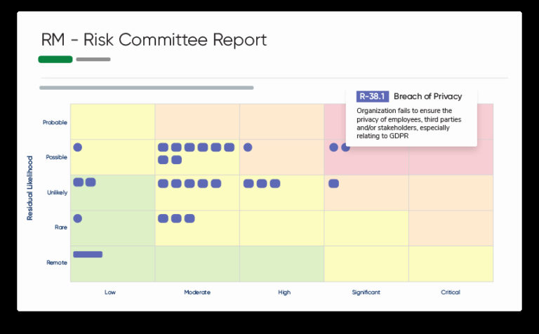 Enterprise Risk Management Report Template (11) - TEMPLATES EXAMPLE ...