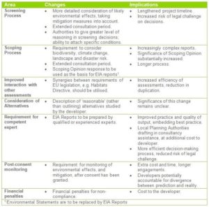 Environmental Impact Report Template (5) - TEMPLATES EXAMPLE ...
