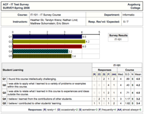 Evaluation Summary Report Template (1) - TEMPLATES EXAMPLE | TEMPLATES ...