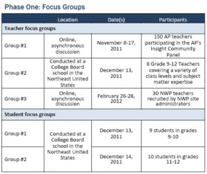 Focus Group Discussion Report Template (4) - TEMPLATES EXAMPLE ...