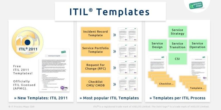 Incident Report Template Itil (2) - TEMPLATES EXAMPLE | TEMPLATES EXAMPLE