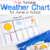 Kids Weather Report Template (1) - TEMPLATES EXAMPLE | TEMPLATES EXAMPLE