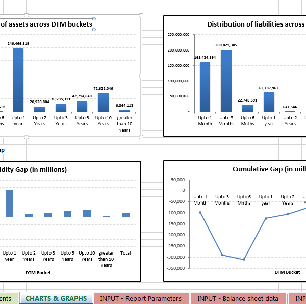 Liquidity Report Template (3) - TEMPLATES EXAMPLE | TEMPLATES EXAMPLE