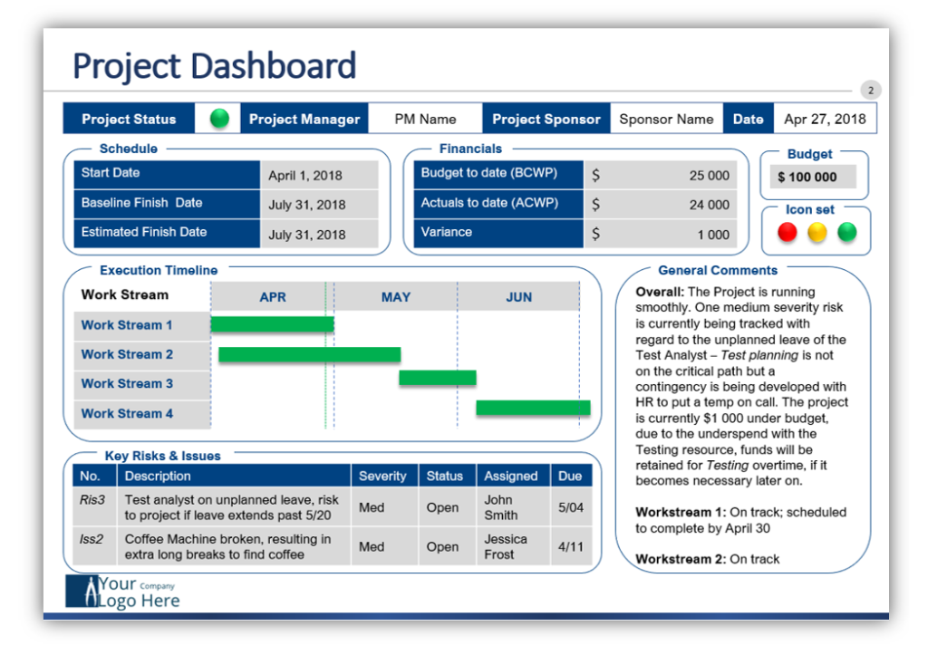 Monthly Program Report Template (1) - TEMPLATES EXAMPLE | TEMPLATES EXAMPLE