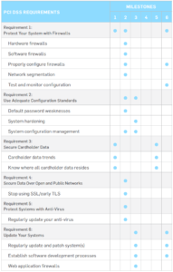 Pci Dss Gap Analysis Report Template (1) - TEMPLATES EXAMPLE ...