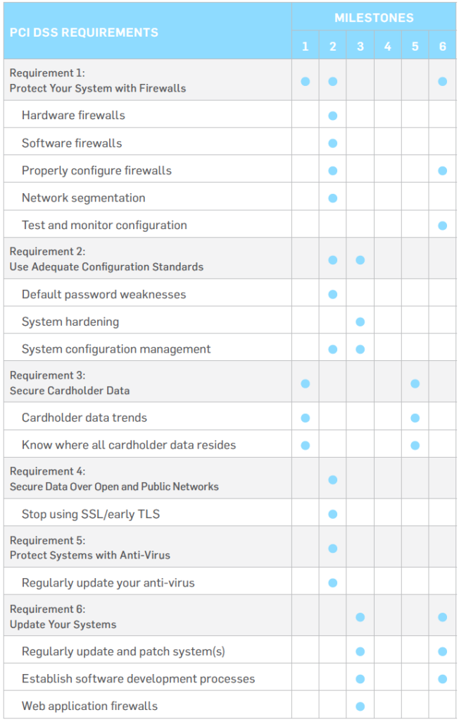 Pci Dss Gap Analysis Report Template (1) - TEMPLATES EXAMPLE ...