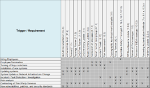 Pci Dss Gap Analysis Report Template (2) - TEMPLATES EXAMPLE ...