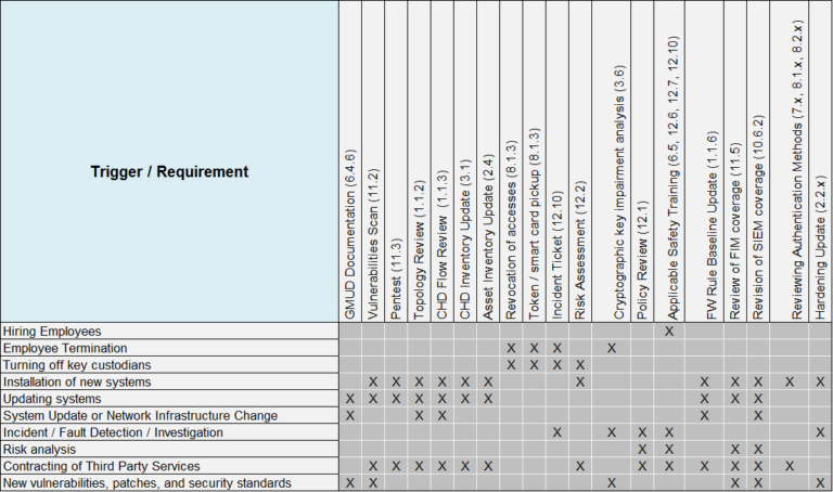 Pci Dss Gap Analysis Report Template (2) - TEMPLATES EXAMPLE ...