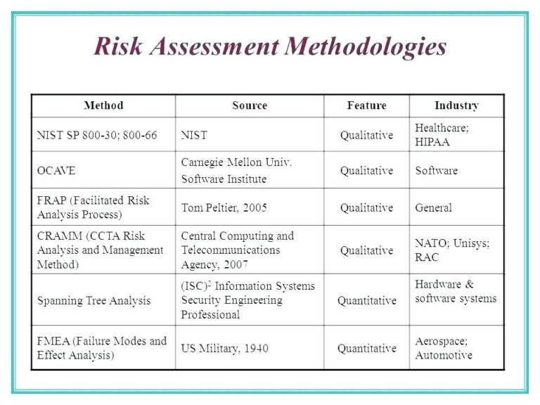 Physical Security Risk Assessment Report Template (7) - TEMPLATES ...