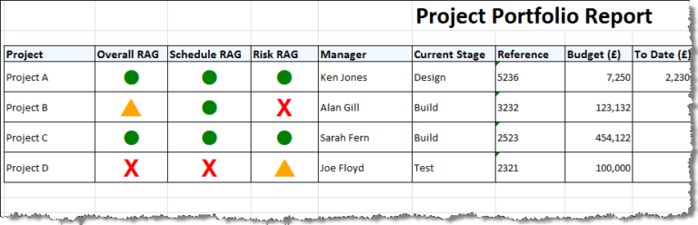 Project Portfolio Status Report Template (5) - TEMPLATES EXAMPLE ...