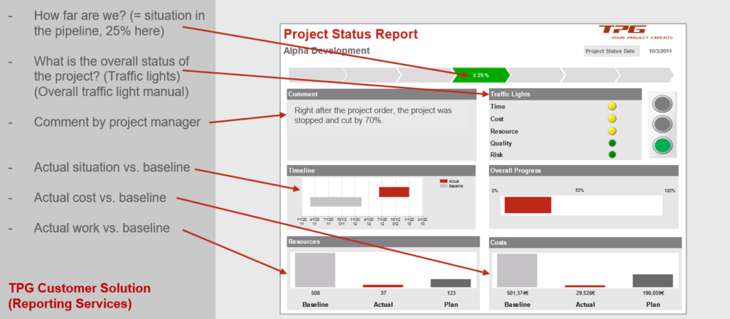 Project Portfolio Status Report Template - TEMPLATES EXAMPLE ...