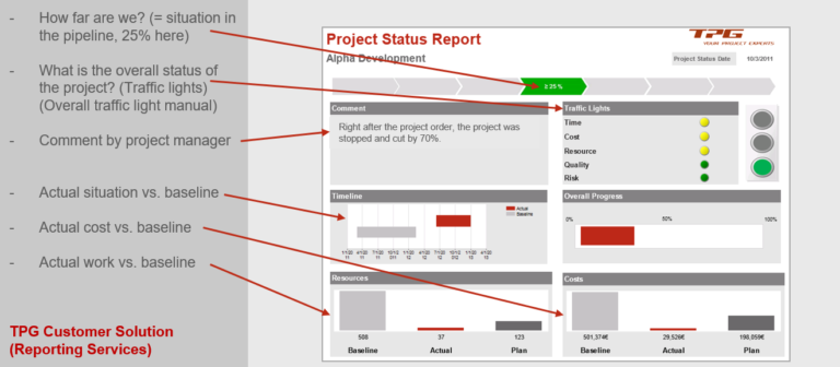 Project Portfolio Status Report Template (6) - TEMPLATES EXAMPLE ...