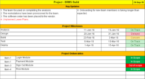 Project Portfolio Status Report Template (7) - TEMPLATES EXAMPLE ...